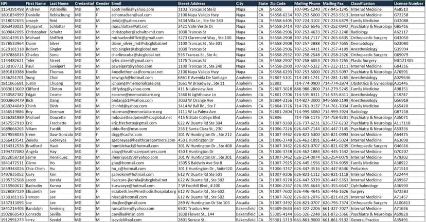 Access investors with our Investor Email List - InvestorsEmailData